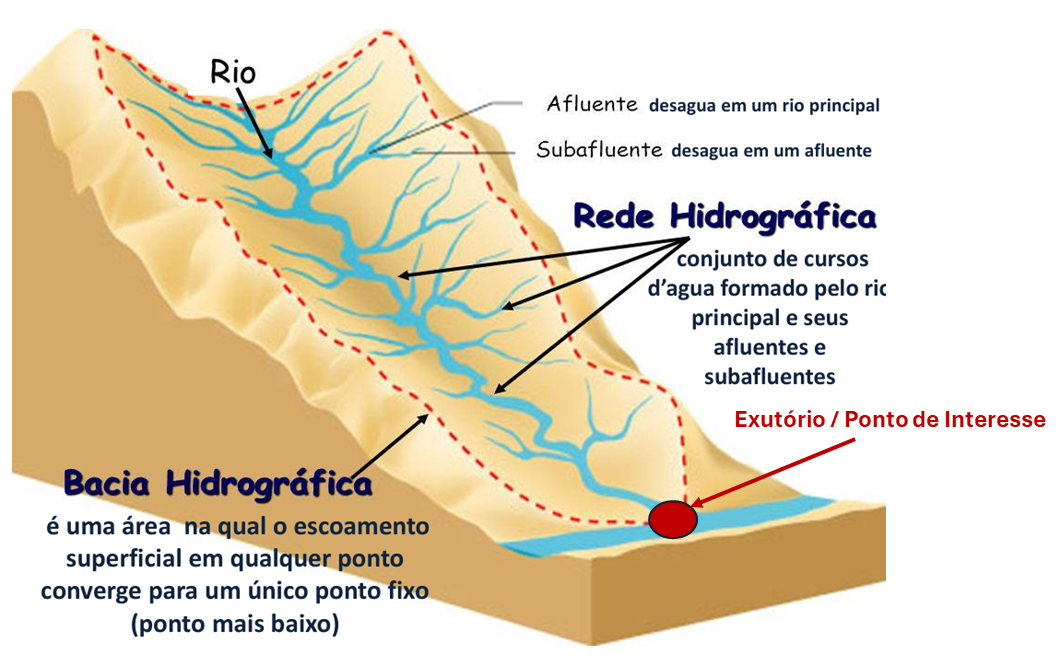 Área de Drenagem – Estudo de Caso Ponte em Lajeado -RS